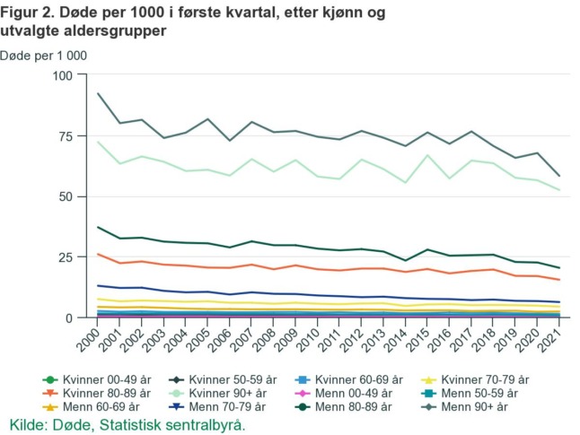 How the population of Norway has changed in 2021