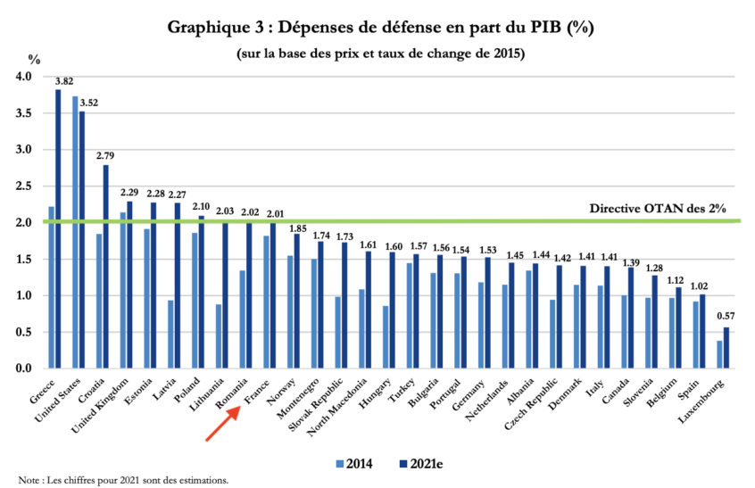 ANALYSIS: How powerful is the French military?