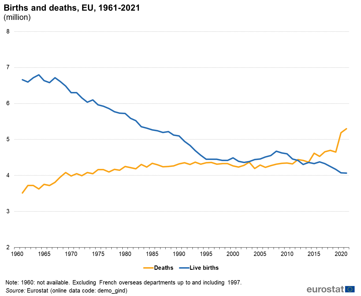 How Europe's population is changing and what the EU is doing about it ...