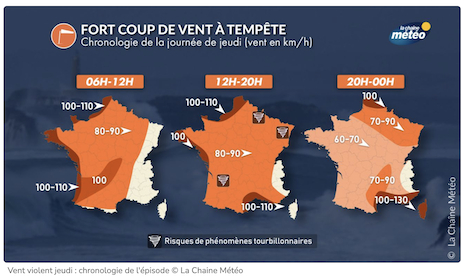 Storm bringing gusts up to 130km/h to hit France on Thursday